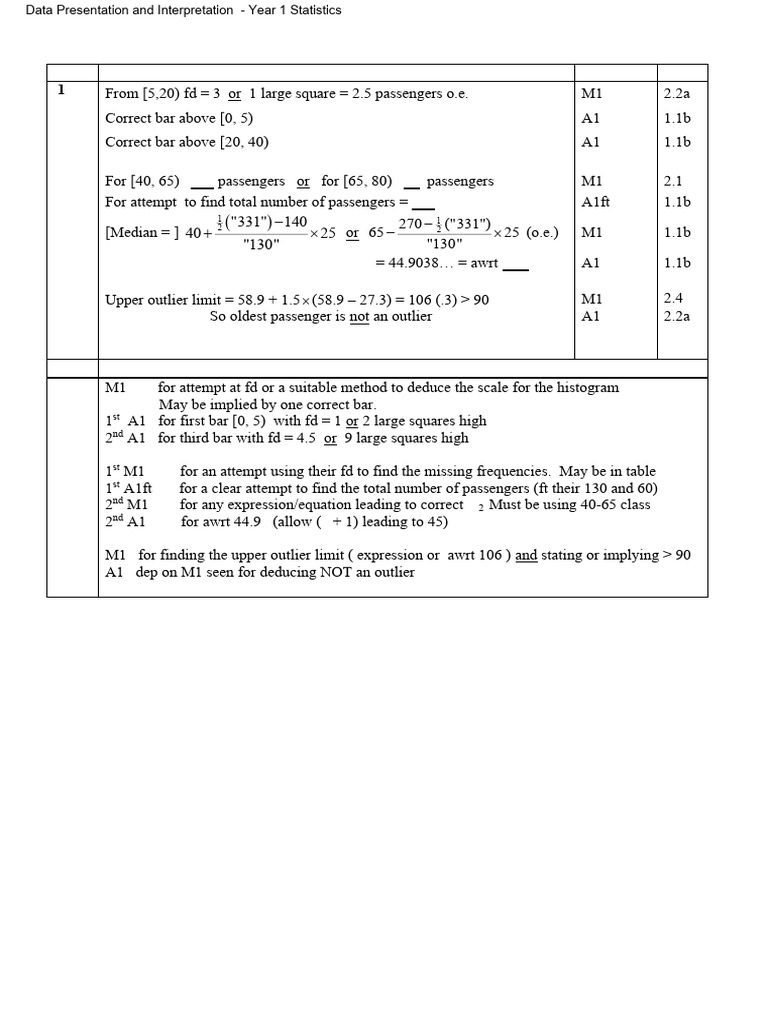 Data Presentation and Interpretation MS | PDF | Applied Mathematics