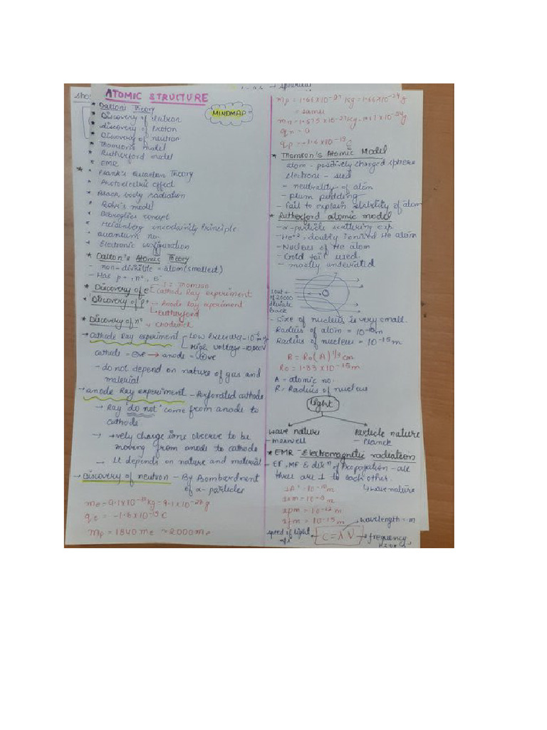 Notes Atomic | PDF
