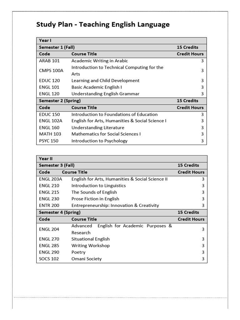 Teaching English Language | PDF | Course Credit | Social Sciences