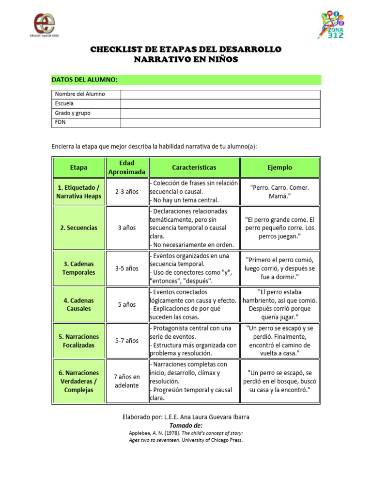 Checklist de Etapas de Desarrollo Narrativo en Niños | PDF