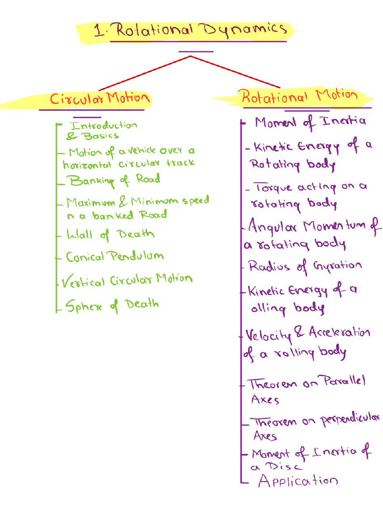 Rotational Dynamics Best Notes | PDF