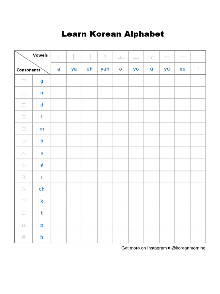 Writing Korean Alphabet | PDF