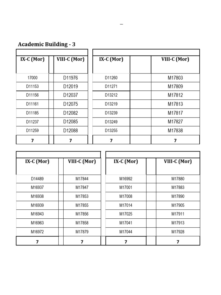 Corrected Seat Plan VIII& IX, BL-3, 2025 | PDF