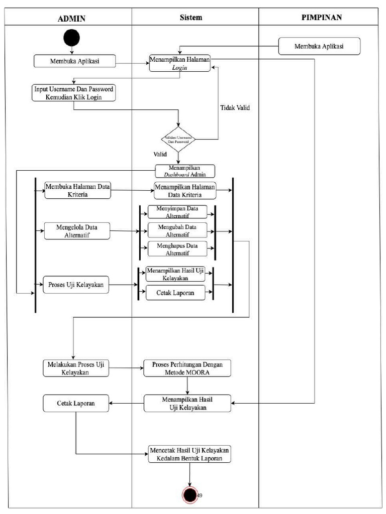 Activity Diagram Usulan | PDF