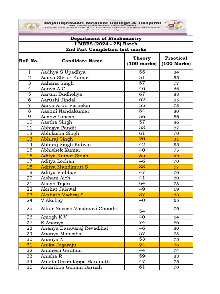 Biochemistry 2nd PCT Marks | PDF