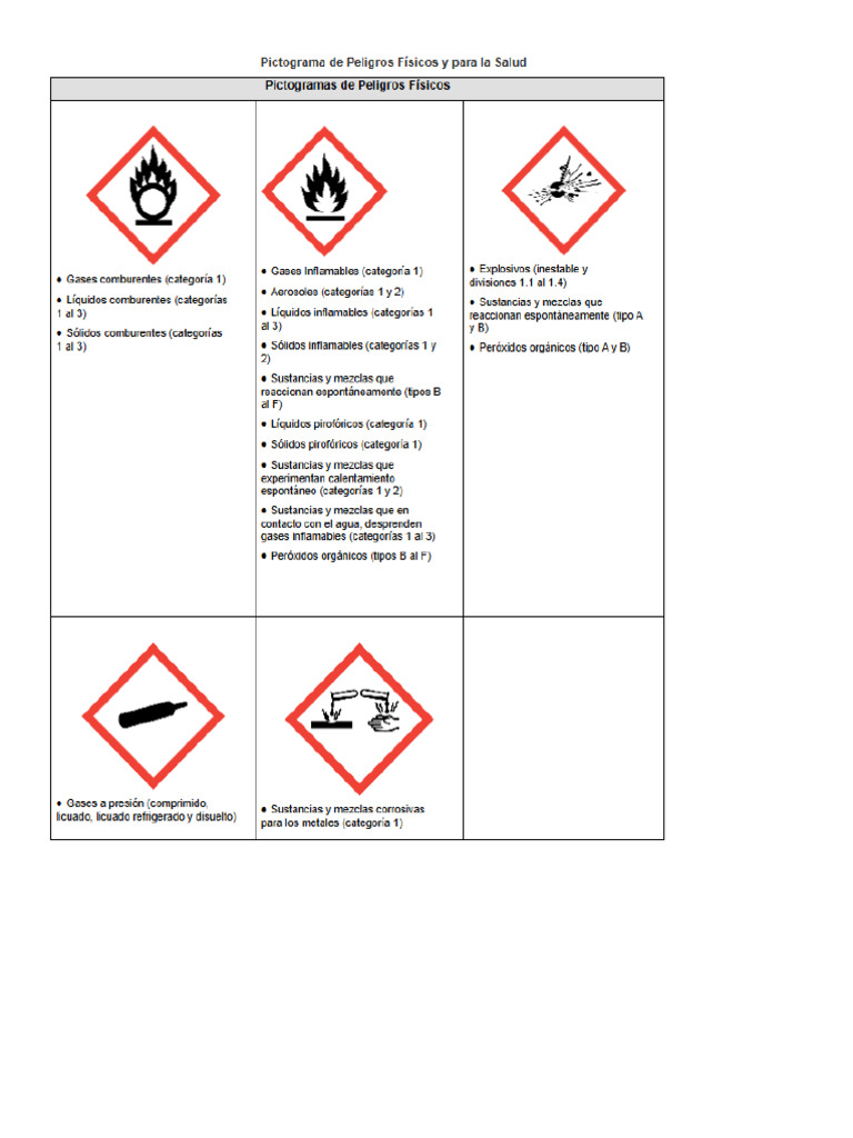 Pictogramas de Seguridad | PDF