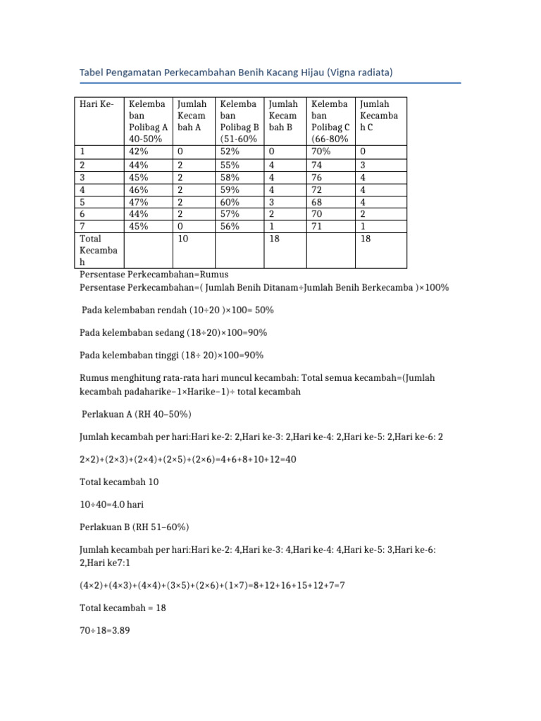 Tabel Pengamatan Perkecambahan Kacang Hijau | PDF