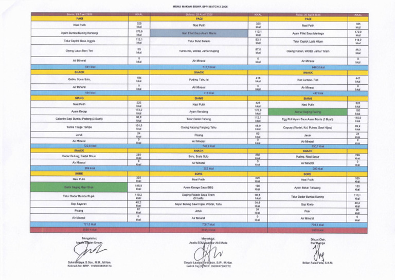 Menu Makan Sppi Batch 3 (28 - 30 April 2025) 1 | PDF