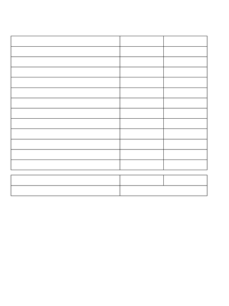 Marksheet Summary Roshan Yadav | PDF