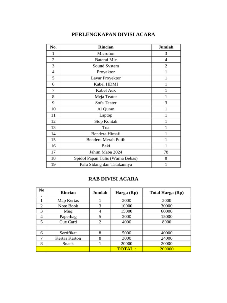Perlengkapan Dan Rab Div Acara | PDF