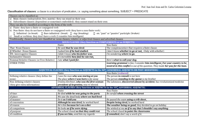 Clause Classification in Grammar | PDF | Clause | Morphology