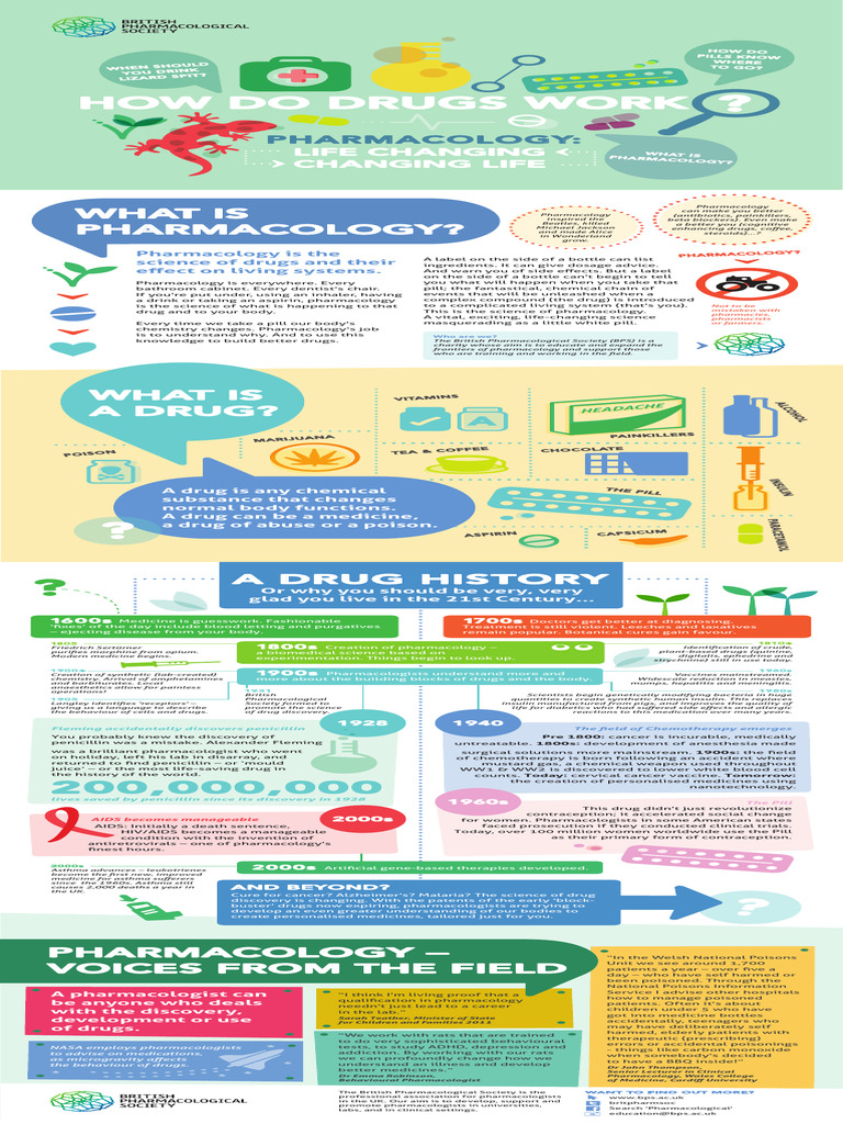 BPS How Do Drugs Work | PDF | Pharmacology | Aspirin