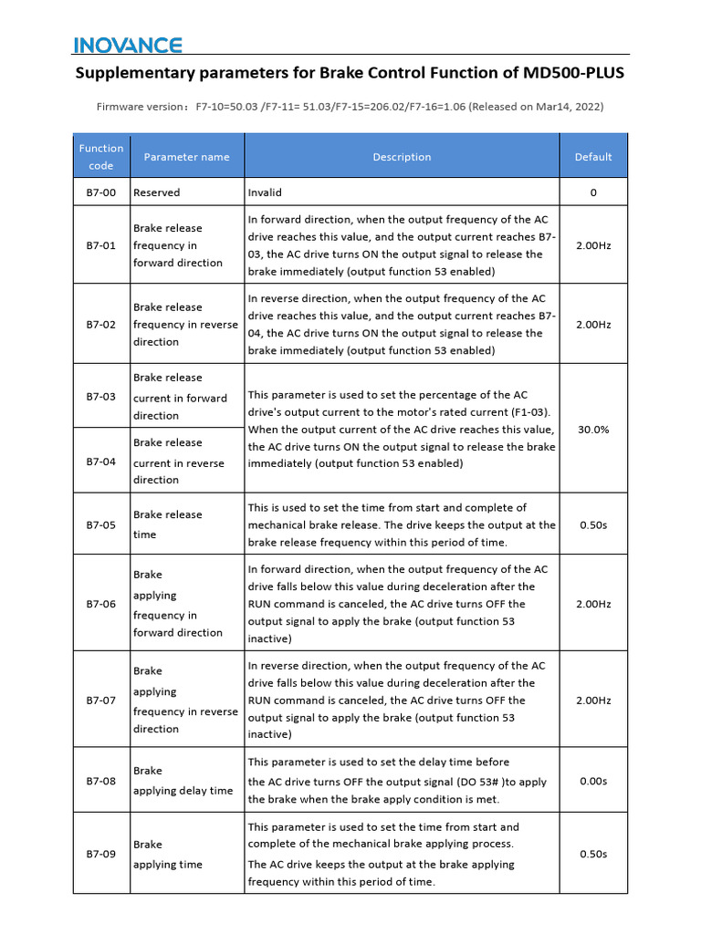Supplementary Parameters For Brake Control - MD500-PLUS - V2.0 - Dec19, 2022 - PMTS | PDF ...