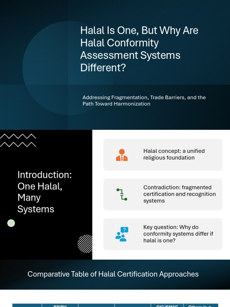 Halal Is One, Why Halal CA Systems Different | PDF | Business | Economies
