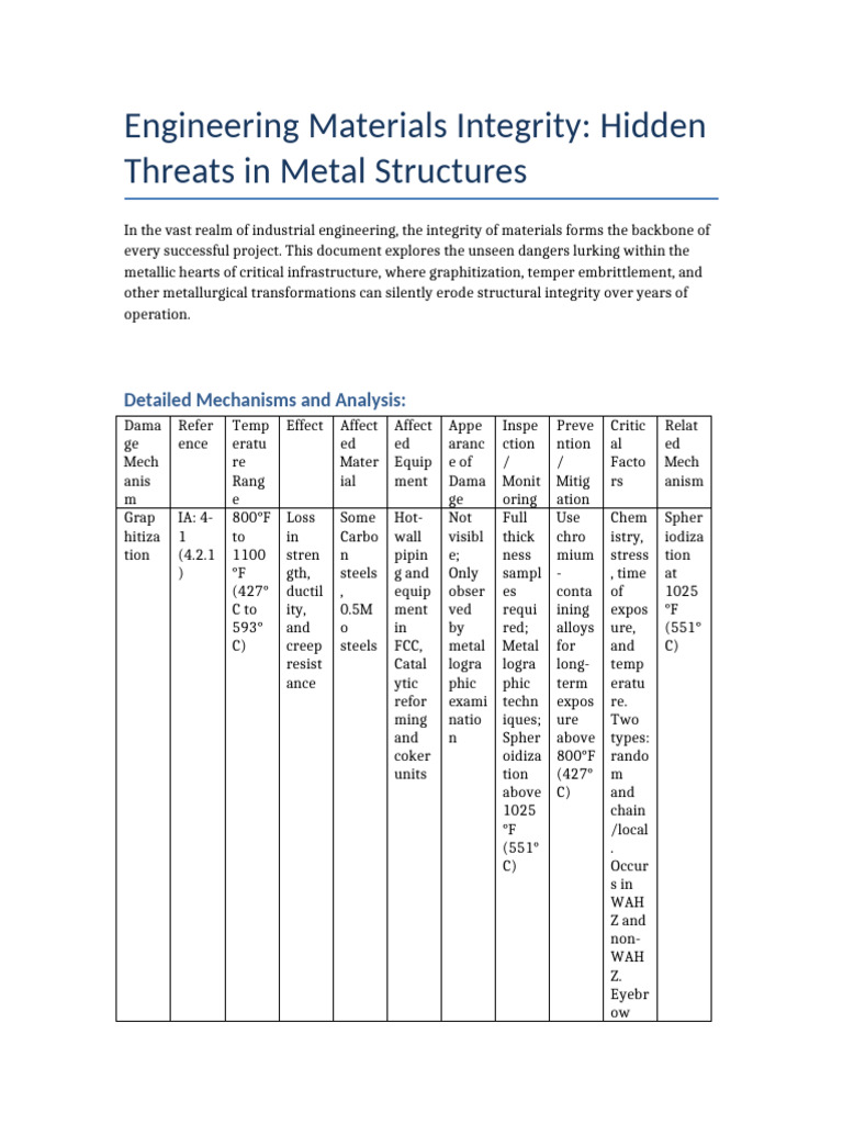 Engineering Materials Integrity | PDF | Materials | Applied And ...