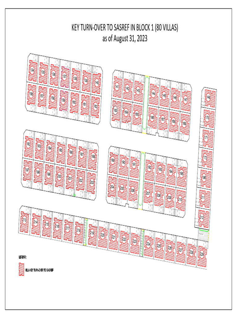 Key TurnOver 31augy2023 | PDF