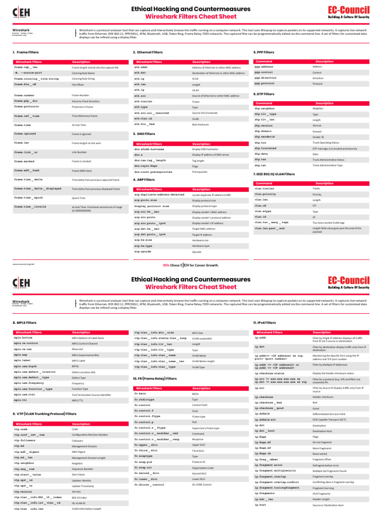 CEH - Wireshark Filters Cheat Sheet - Ethical Hacking | PDF ...