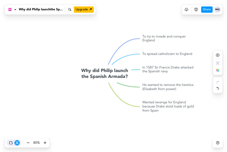 Why Did Philip Launch The Spanish Armada - MindMeister Mind Map | PDF