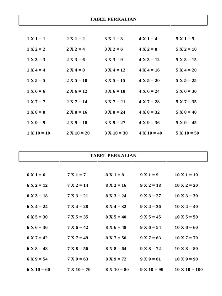 Tabel Perkalian 1-30 Aesthetic | PDF