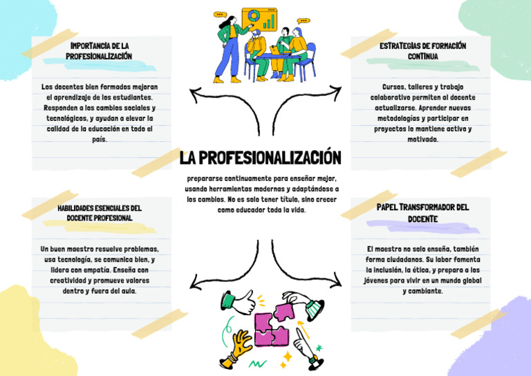 Organizador Gráfico Sobre Idea Principal Doodle Multicolor | PDF