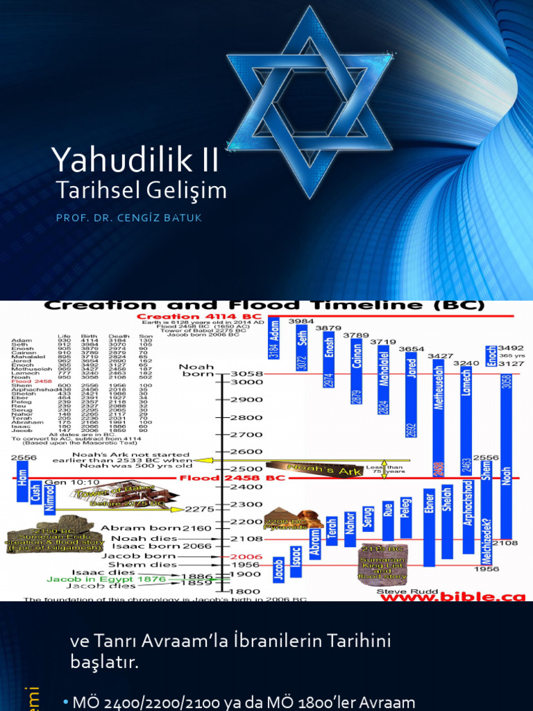 I-02 Yahudi Tarihi | PDF