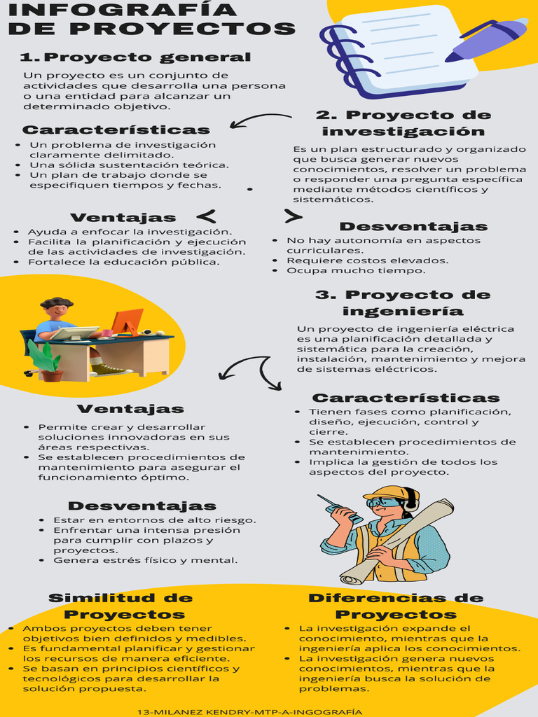 Infografia de Proyectos Imprimir | PDF