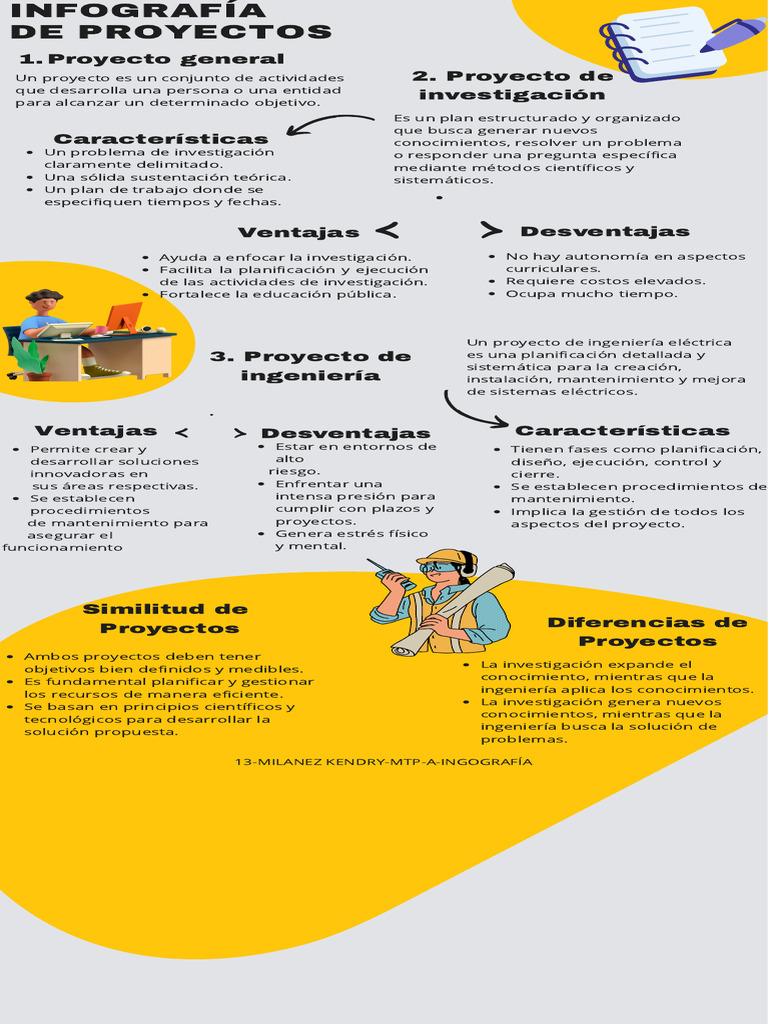 Infografia de Proyectos | PDF | Planificación | Ingeniería