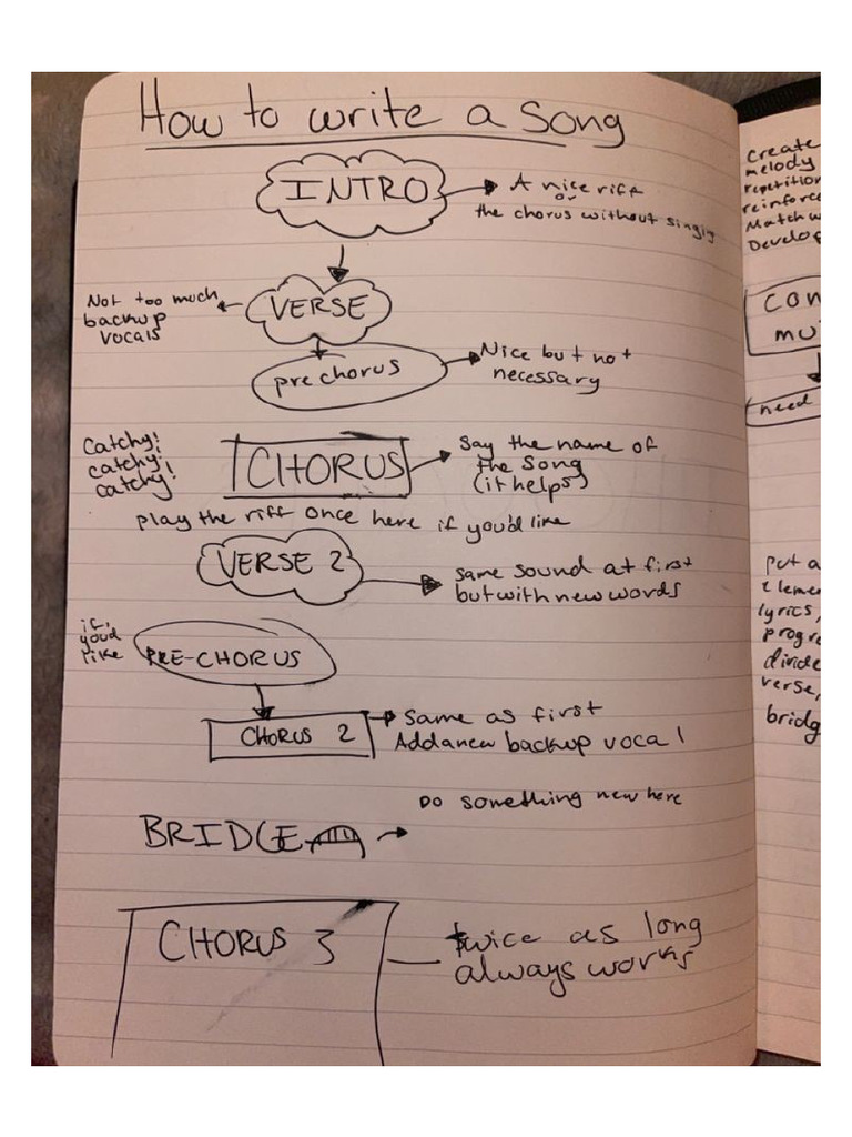 How To Write Songs | PDF