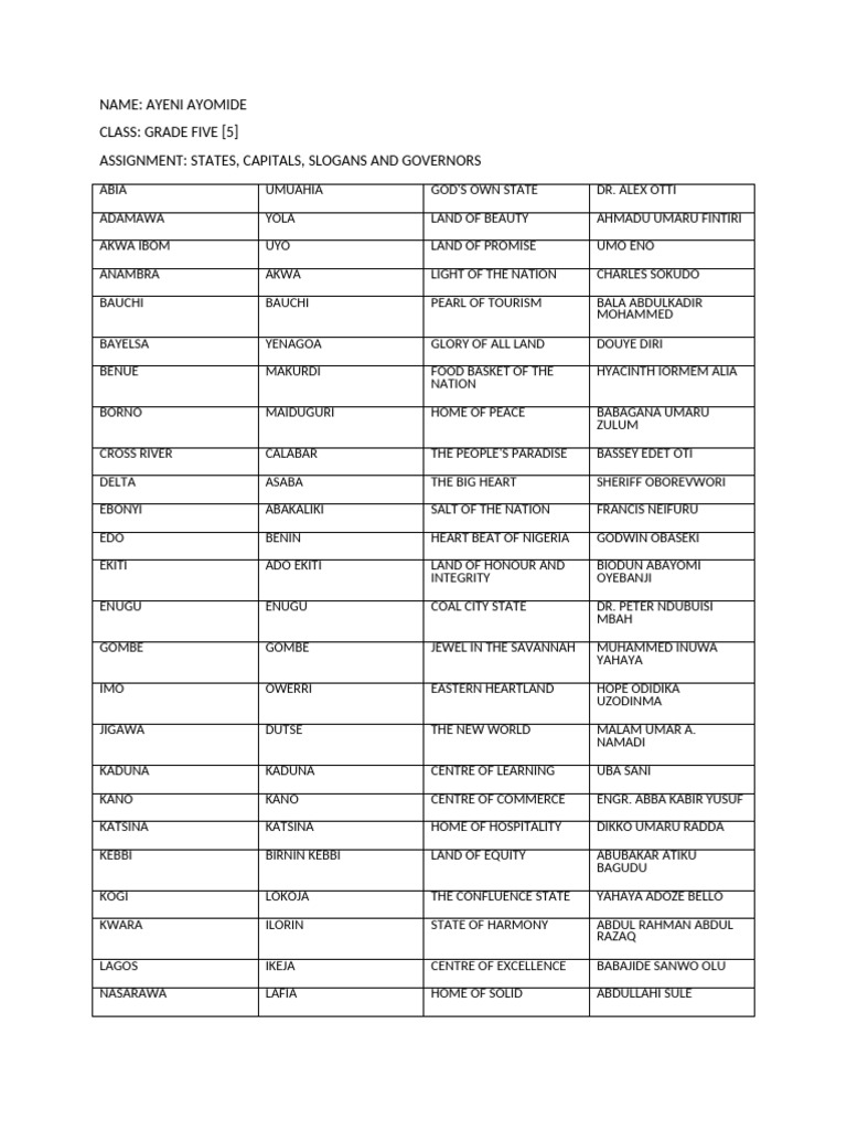 Name - Ayeni Ayo-Wps Office | PDF | Nigeria