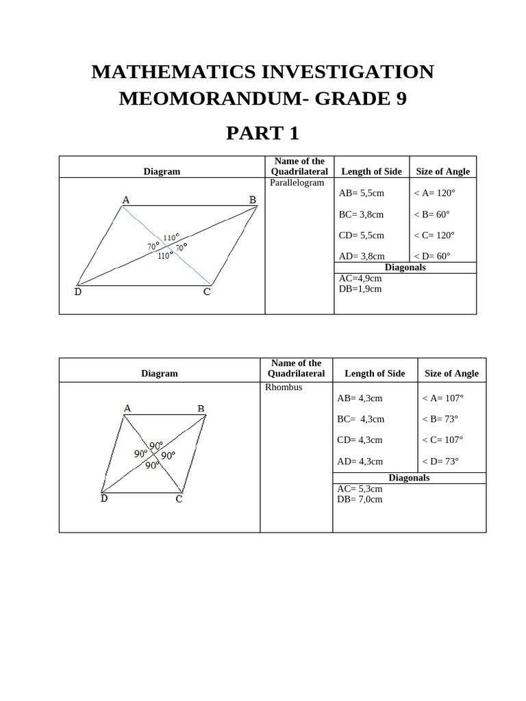 GP Grade 9 Mathematics Investigation MEMO | PDF | Elementary Geometry | Euclidean Geometry