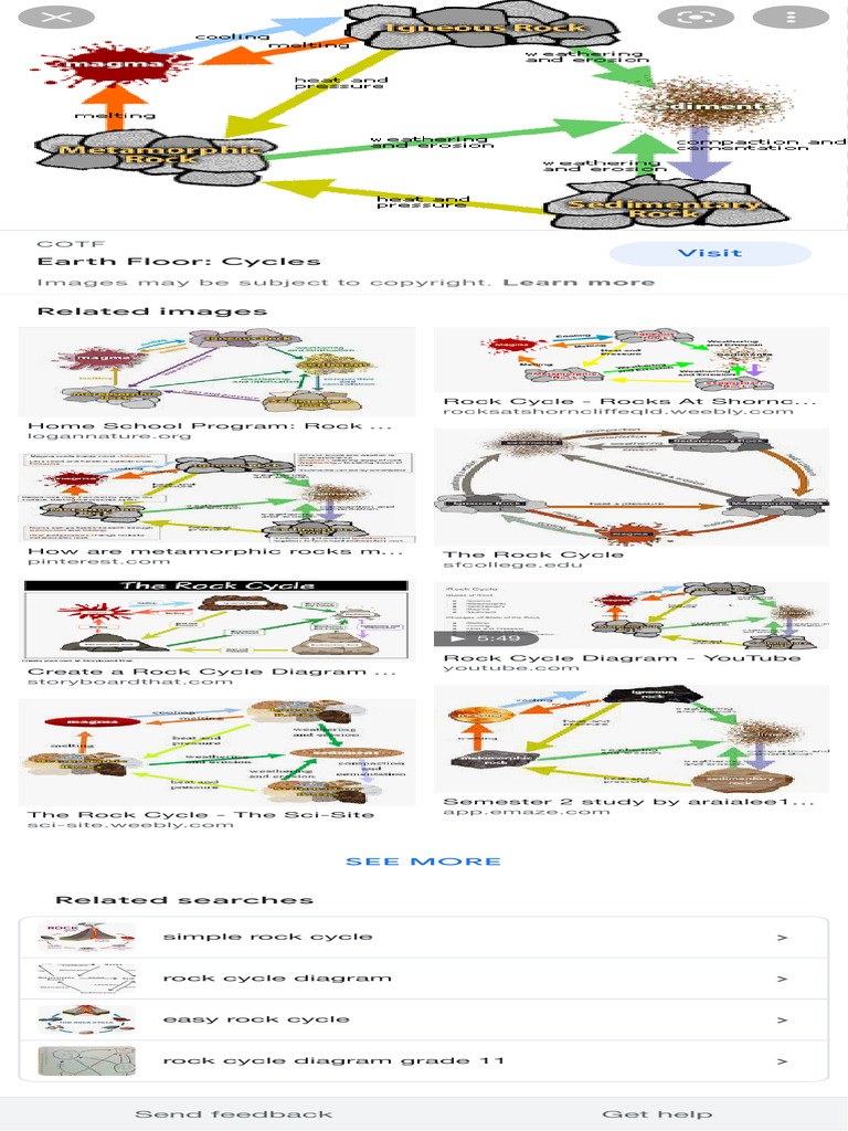 Simple Rock Cycle Overview | PDF