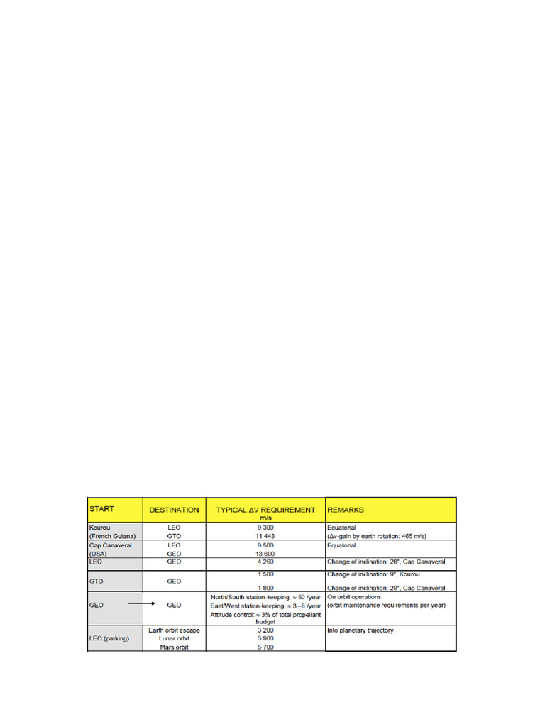 Review of Chemical Bipropellant Thrusters For Spacecraft AOCS | PDF ...
