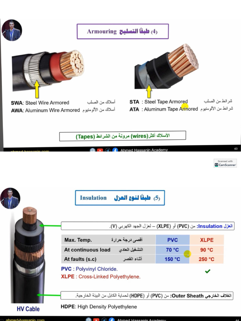 Power Cable Part 2 | PDF