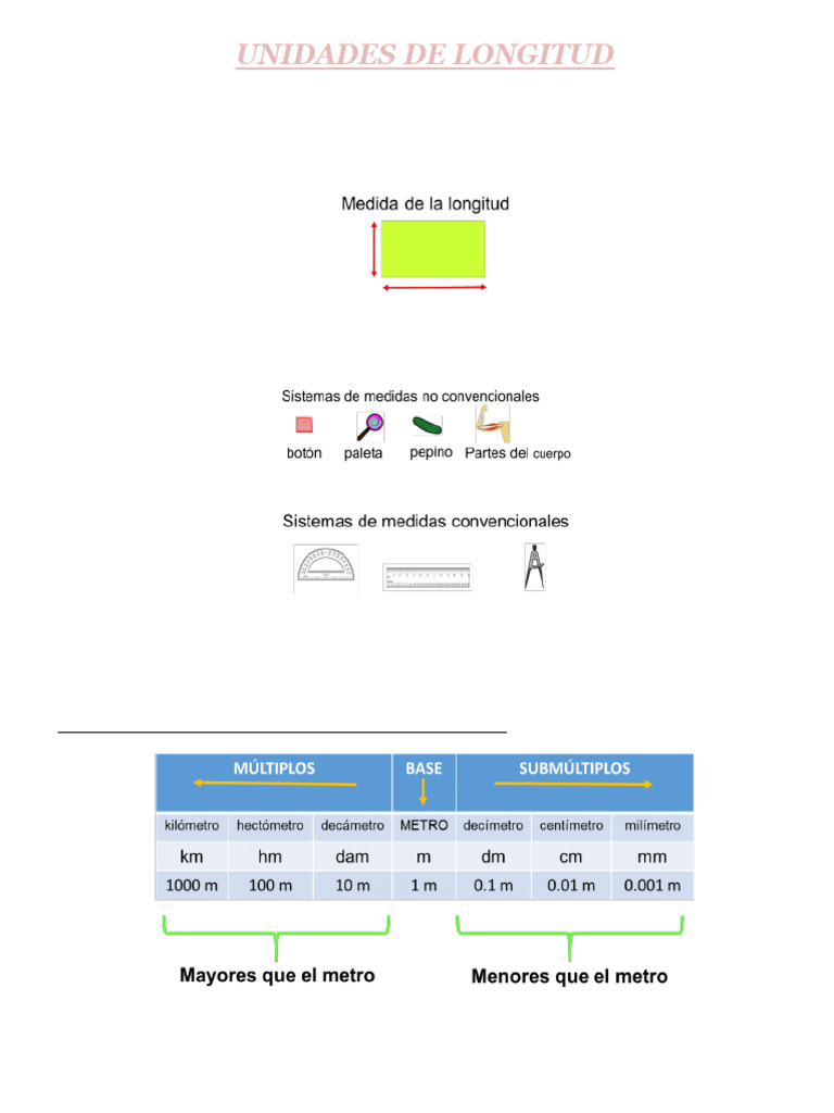 0-Figuras Geometricas - Unidades de Longitud - Perímetro y Área-2024 ...