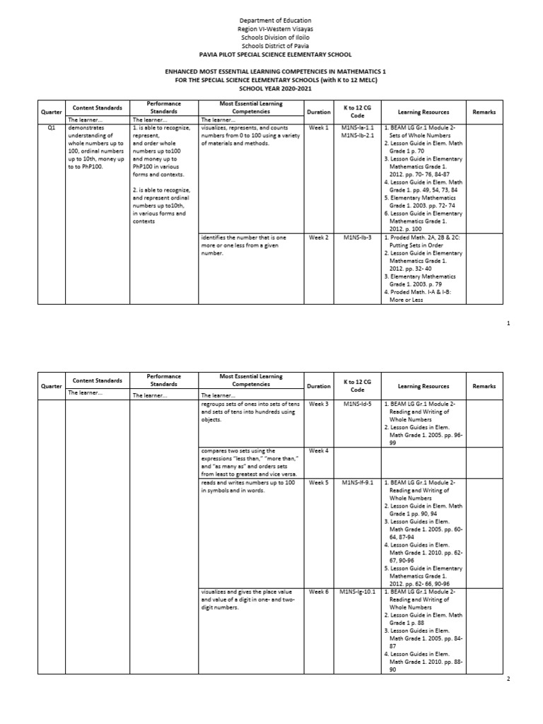 Enhanced MELC for Grade 1 Mathematics | PDF | Mathematics | Subtraction