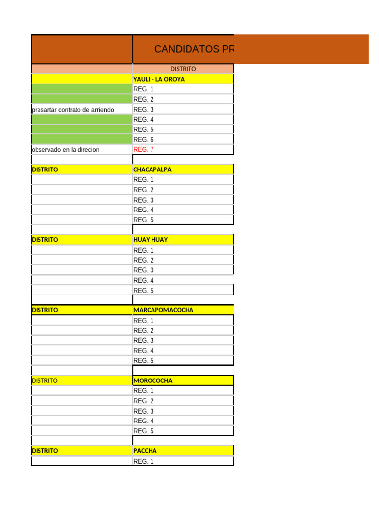Planchas de La Provincia de Yauli La Oroya 1 | PDF