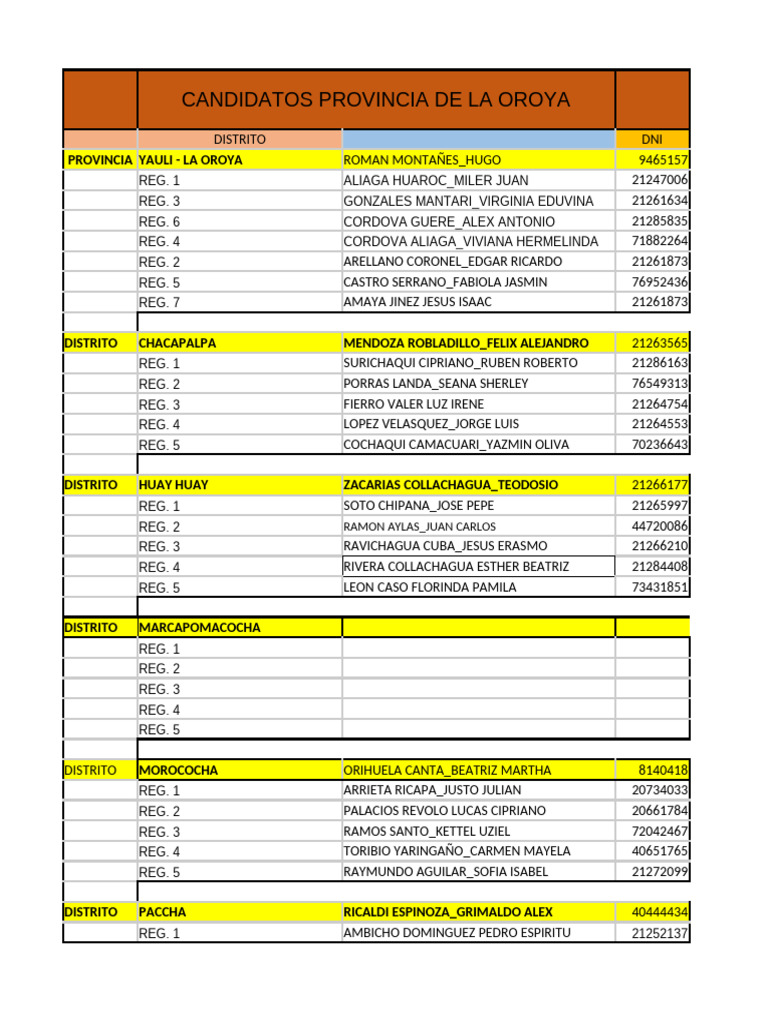 Planchas de La Provincia de Yauli La Oroya | PDF