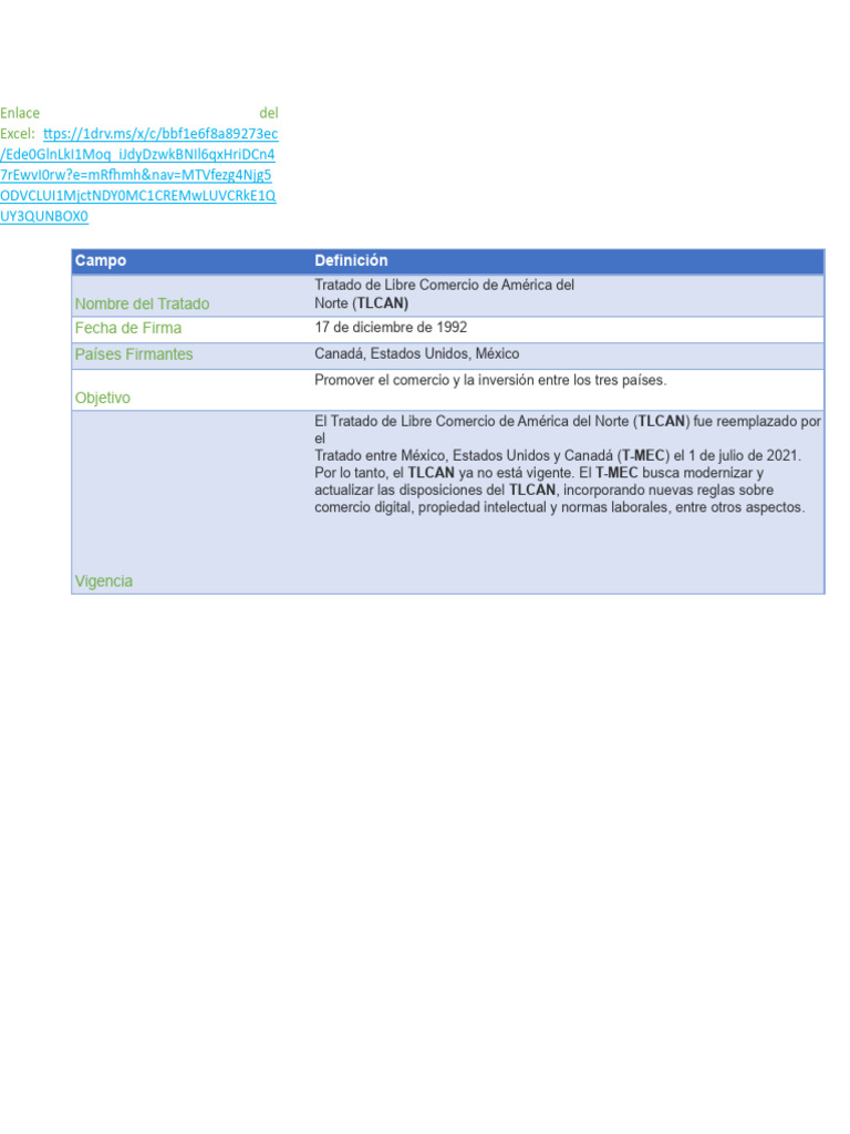 Integridad y Organizacion | PDF | Tratado de Libre Comercio ...