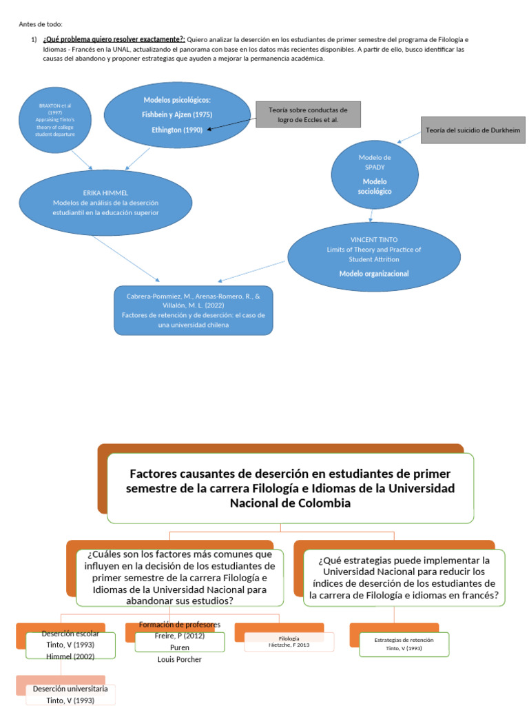 Mapa Conceptual | PDF | Enseñando | Actitud (psicología)
