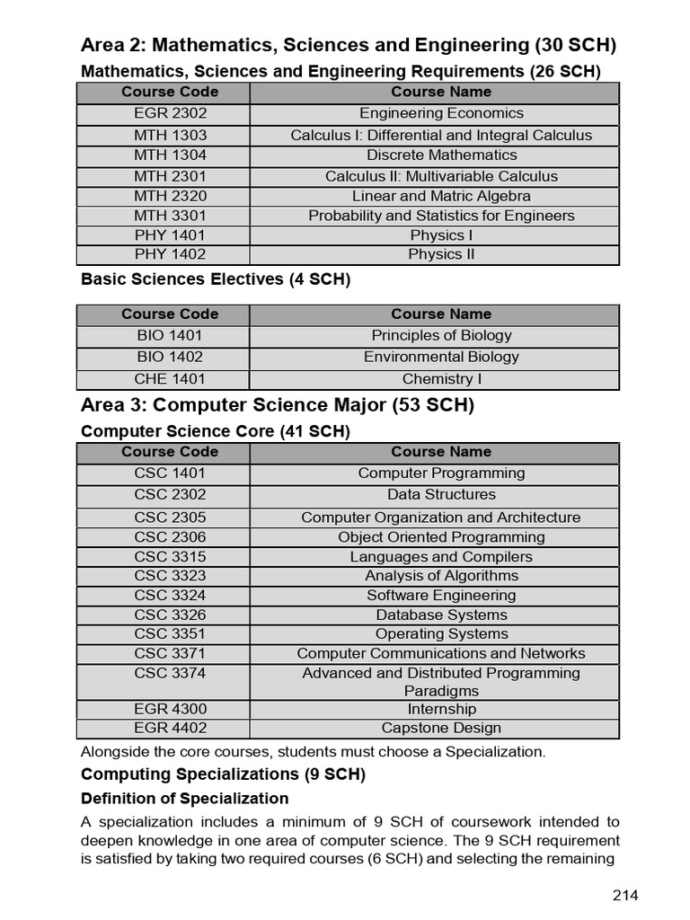Mathematics, Sciences and Engineering Requirements (26 SCH) | PDF