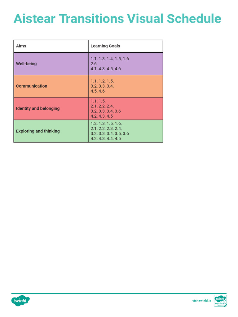Aistear Transitions Visual Schedule: Aims Learning Goals | PDF