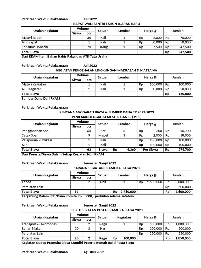 Program Kerja 2024 | PDF