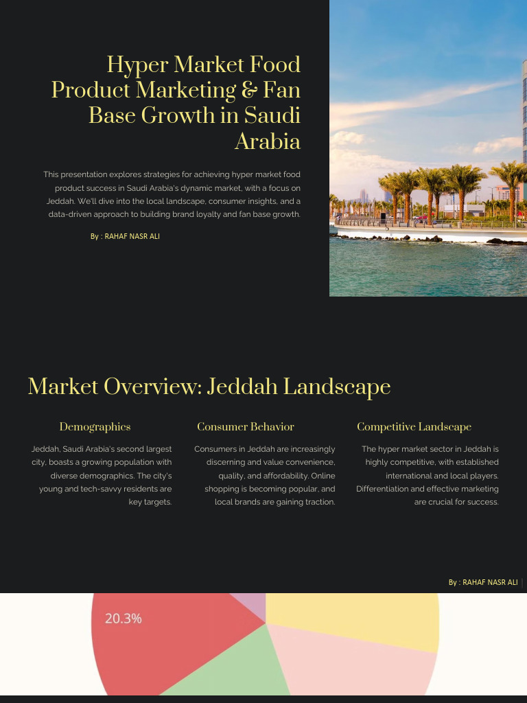 Rahaf Nasr Ali Presentation | PDF | Marketing | Business