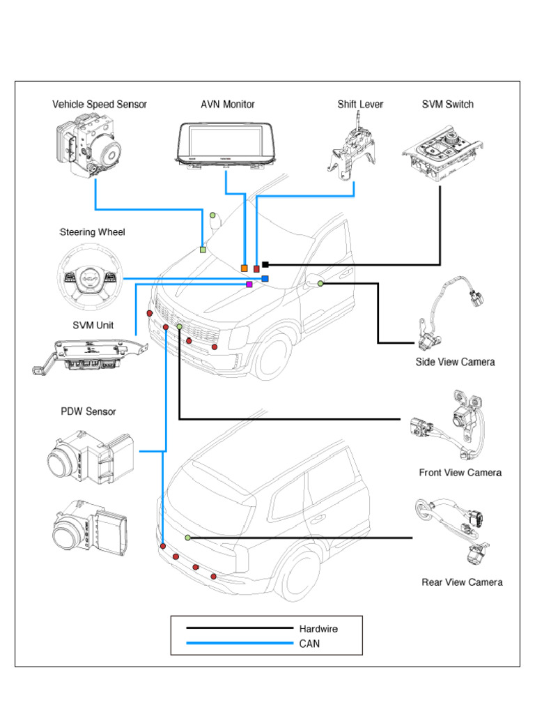 Kia Surround View Monitor Overview | PDF | Video | Automotive Industry