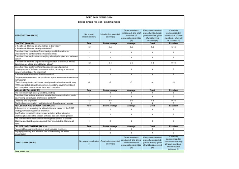 Ethics Group Project Grading Rubric | PDF | Liberal Arts Education