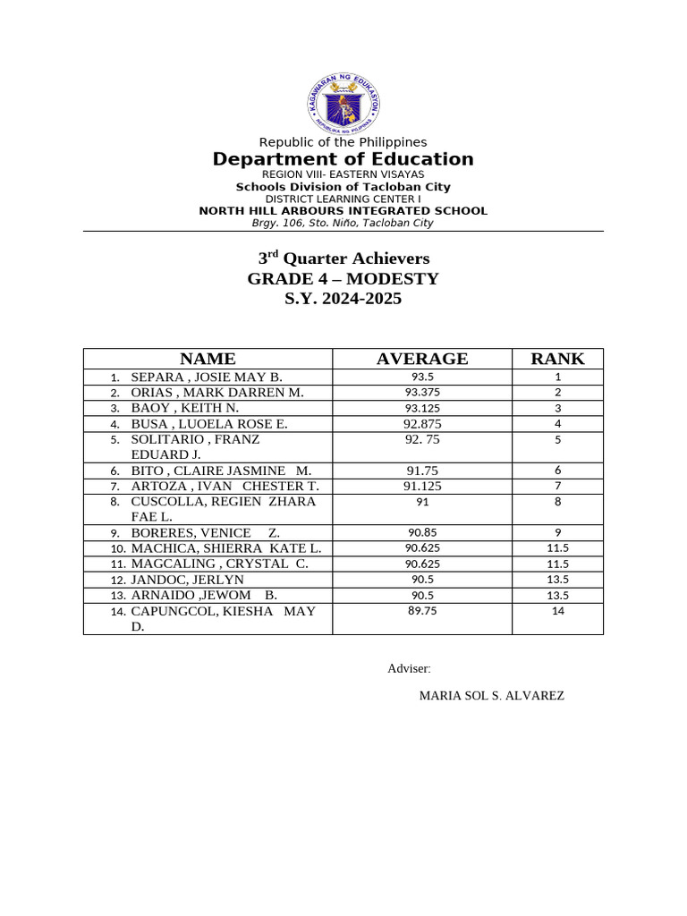 Grd4 Modesty 3rd Quarter Achievers 1C | PDF
