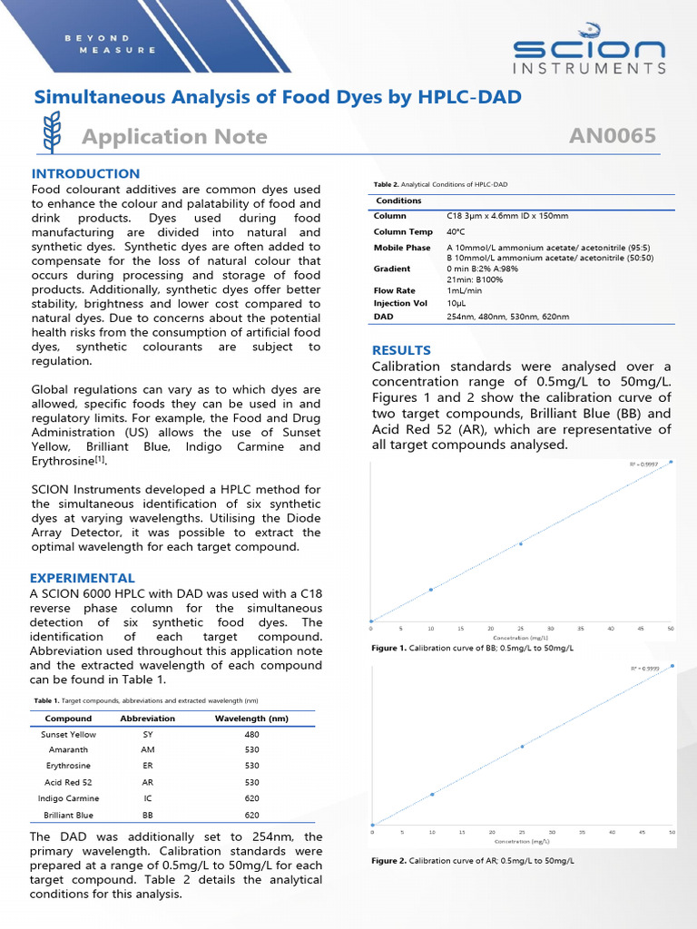 AN065 Simultaneous Analysis of Food Dyes by HPLC DAD 2020.1 | PDF | High Performance Liquid ...