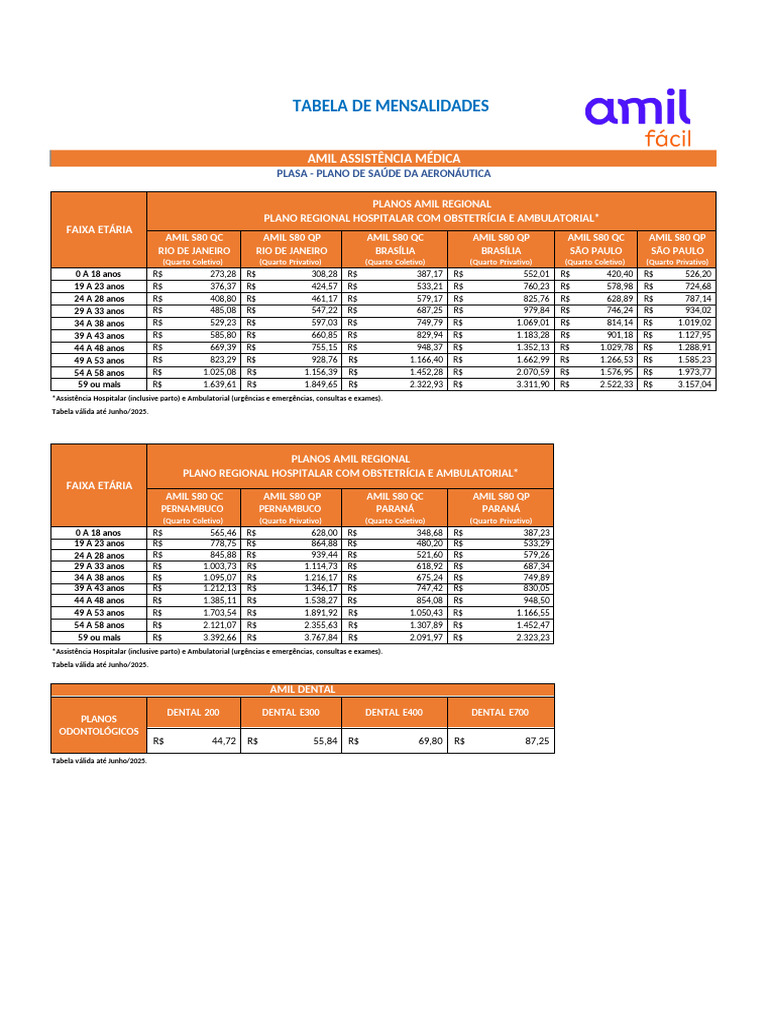 Tabela de Valores Amil - Saude e Odonto - Regional 2024 - 2025 | PDF