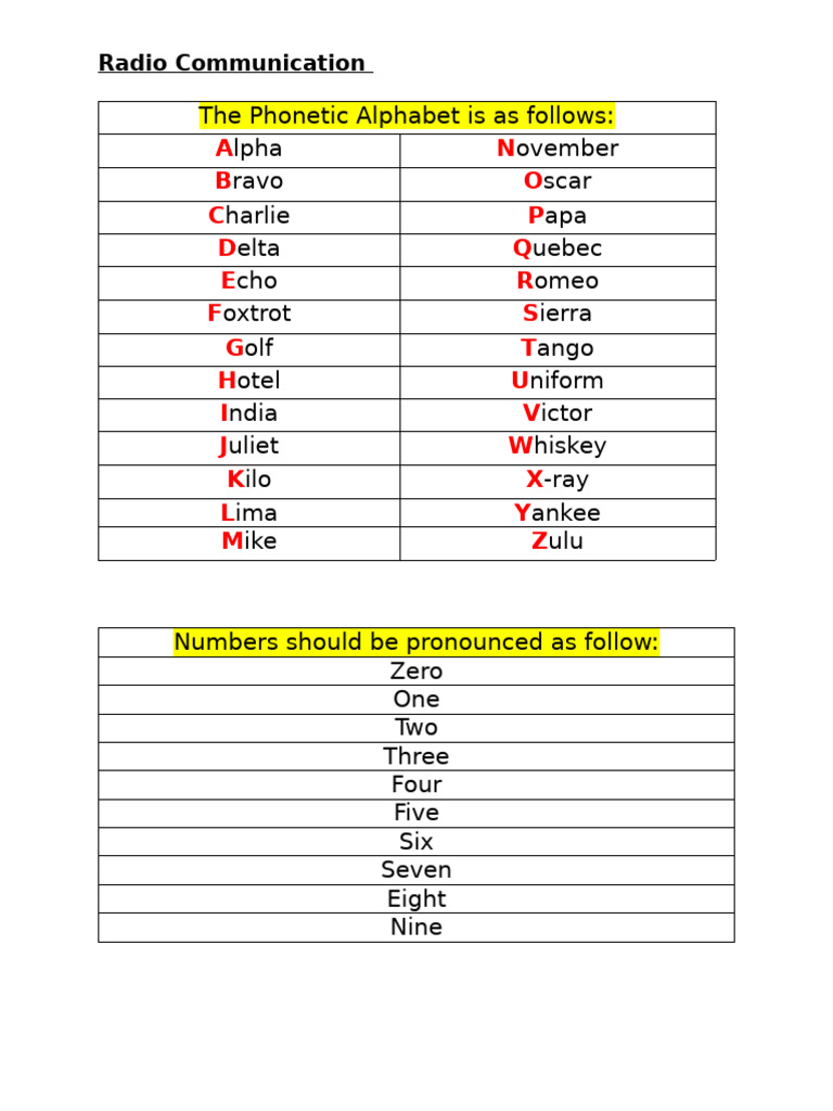 Heli Deck Radio Communication Call Signs | PDF