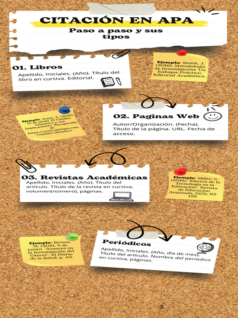Copia de Infografía - Cita en APA | PDF | Academia | Investigación